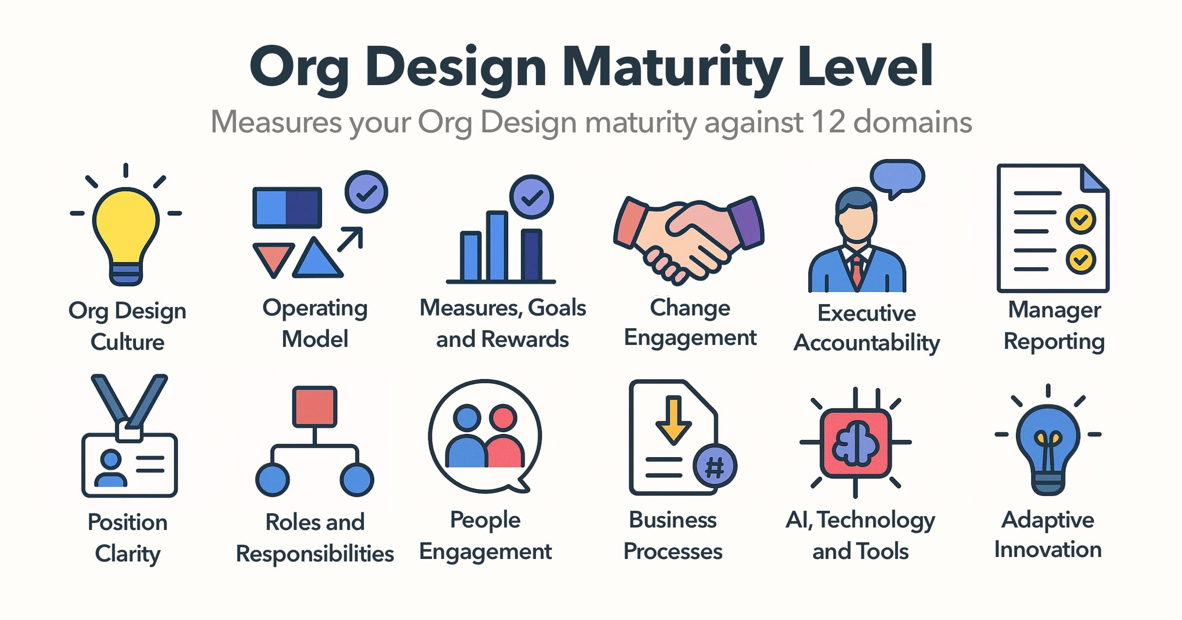Org Design Maturity